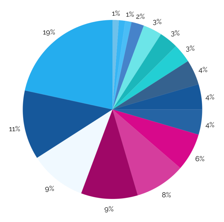 Generating Investor Returns: Our Strategy - Merx